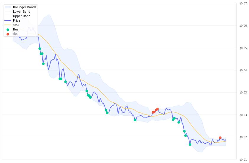 K21 Полосы Боллинджера