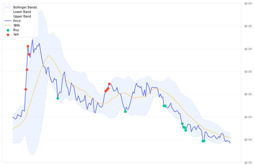 K9 Finance Полосы Боллинджера