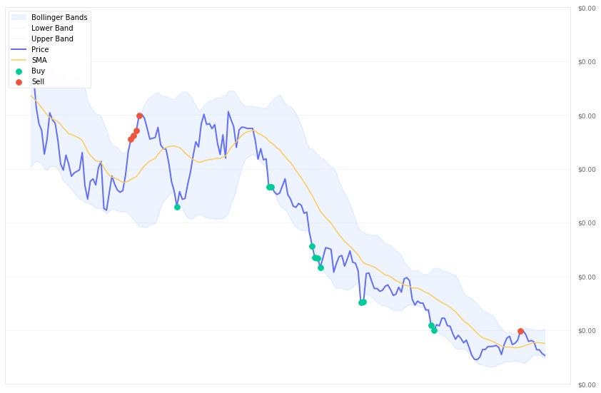 K9 Finance Полосы Боллинджера