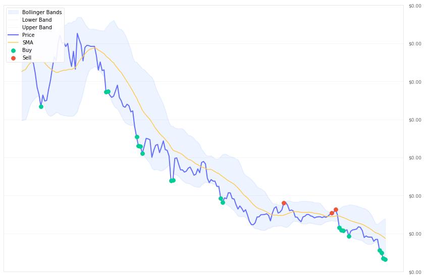K9 Finance Полосы Боллинджера