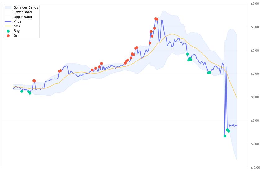 Kabosu Полосы Боллинджера