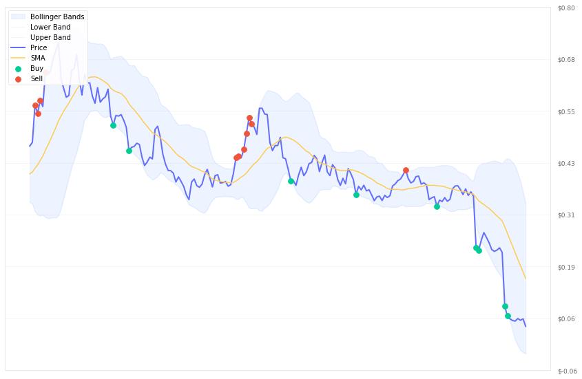 Kadena Bollinger Bands