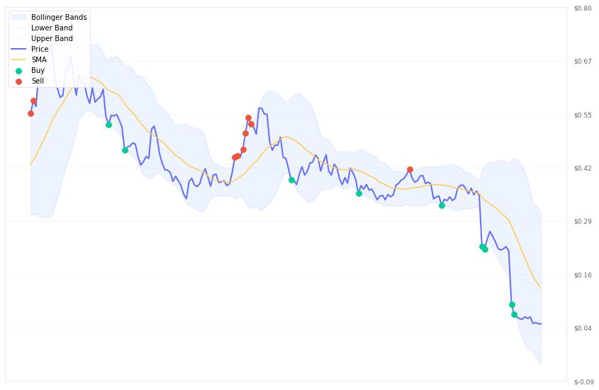 Kadena Boillinger Bands