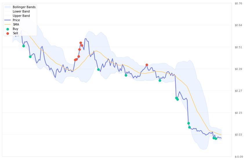 Kadena Полосы Боллинджера