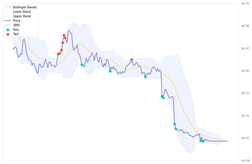 Kadena Boillinger Bands