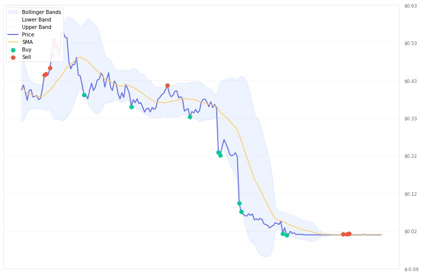 Kadena Полосы Боллинджера