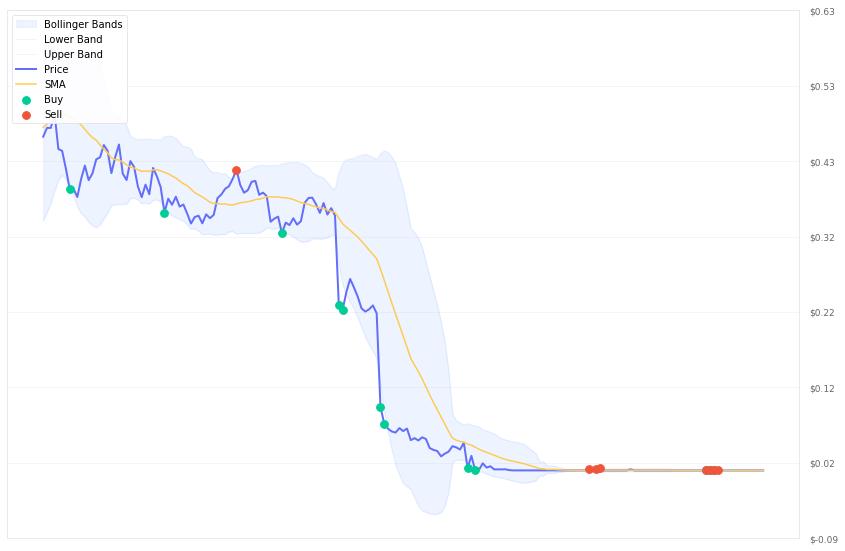 Kadena Полосы Боллинджера