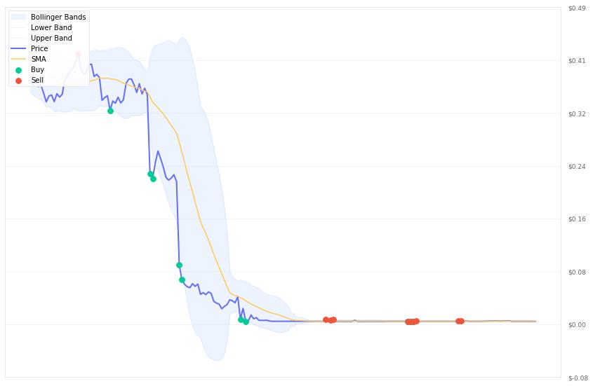 Kadena Bollinger Bands