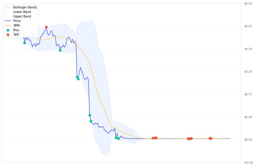 Kadena Полосы Боллинджера