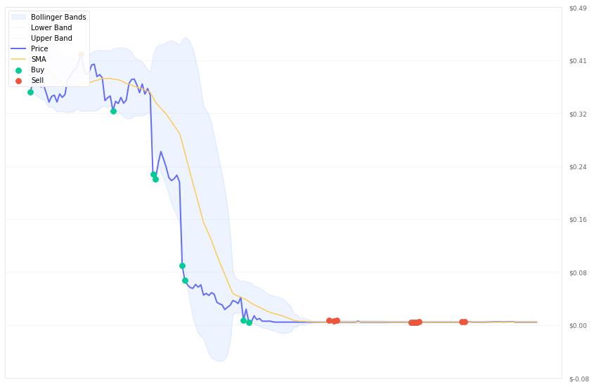 Kadena Полосы Боллинджера