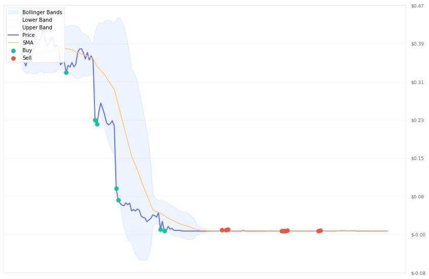 Kadena Bollinger Bands