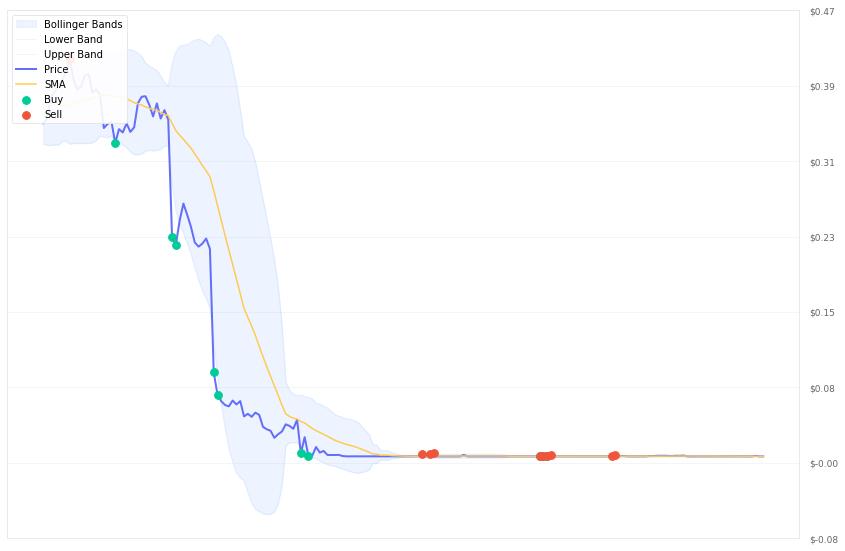 Kadena Полосы Боллинджера
