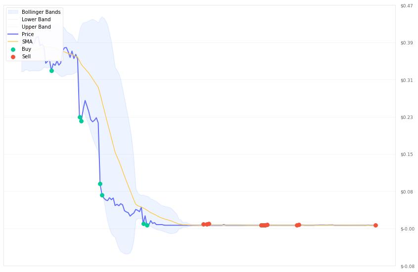 Kadena Bollinger Bands