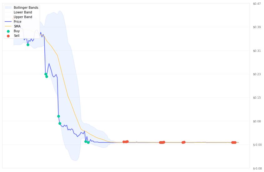 Kadena Полосы Боллинджера