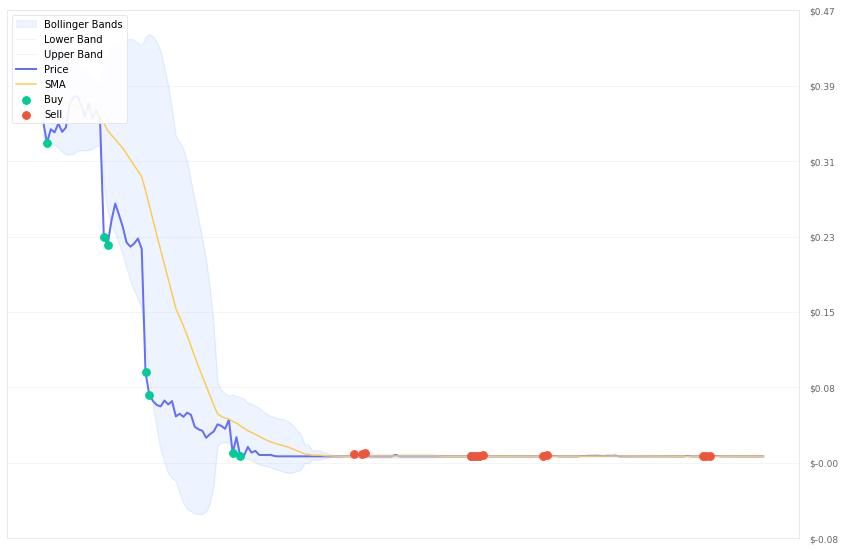 Kadena Bollinger Bands