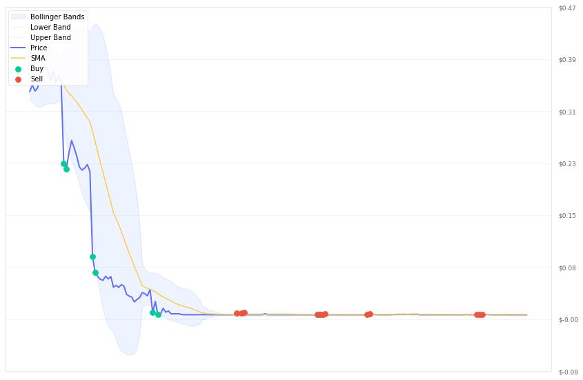 Kadena Bollinger Bands