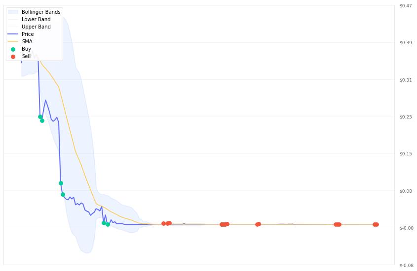 Kadena Bollinger Bands