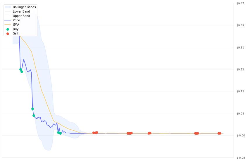 Kadena Полосы Боллинджера