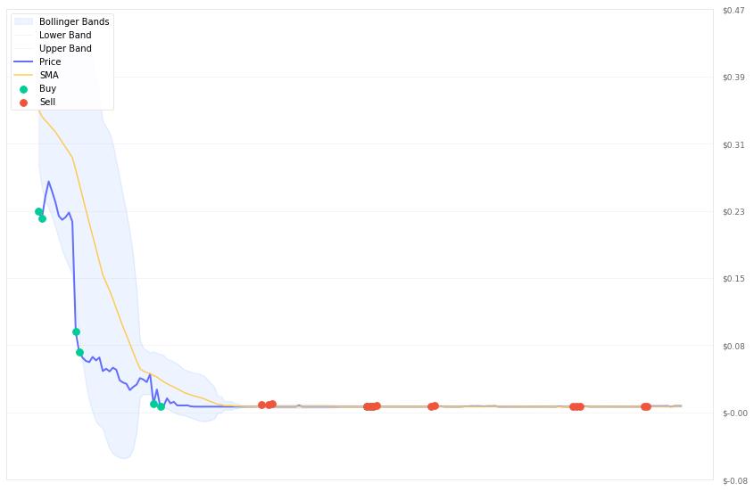 Kadena Полосы Боллинджера