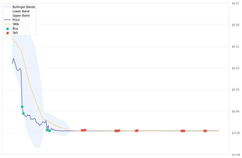 Kadena Полосы Боллинджера