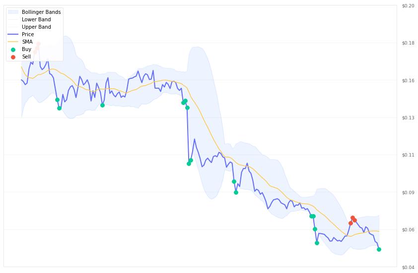 Kaia Bollinger Bands