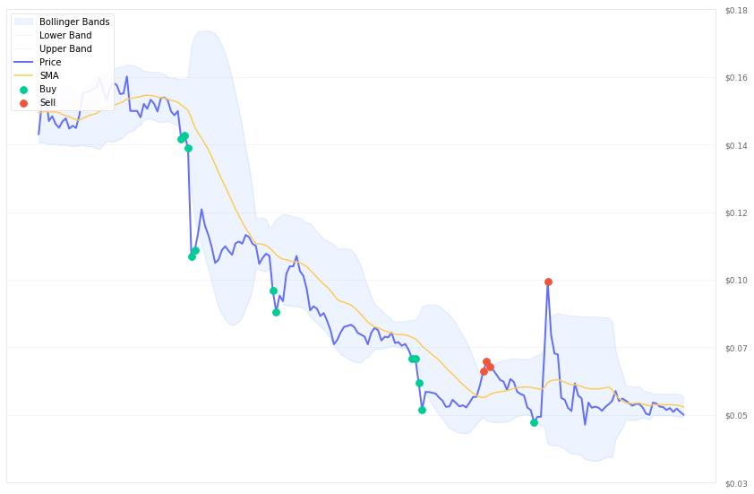 Kaia Bollinger Bands
