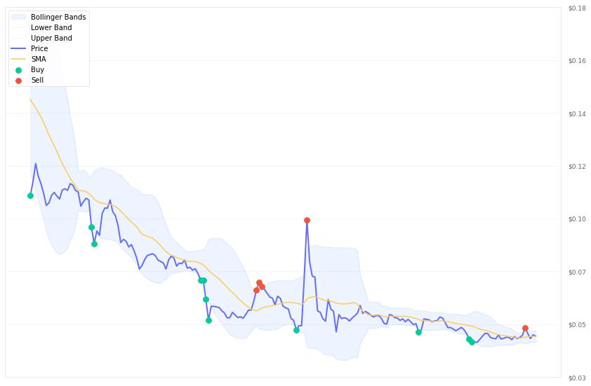 Kaia Bollinger Bands