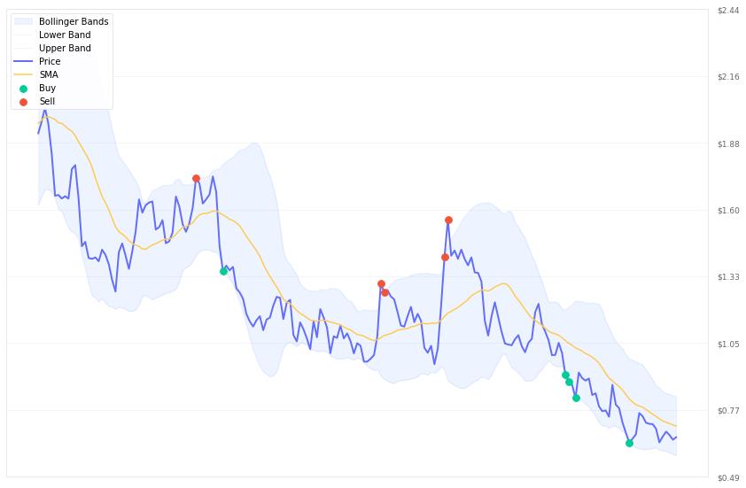 KAITO Bollinger Bands