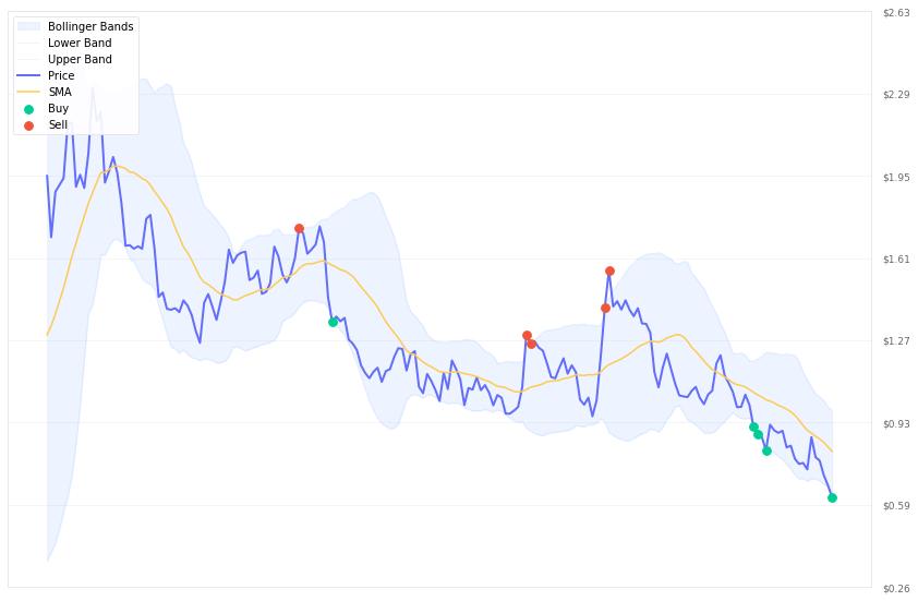 KAITO Полосы Боллинджера