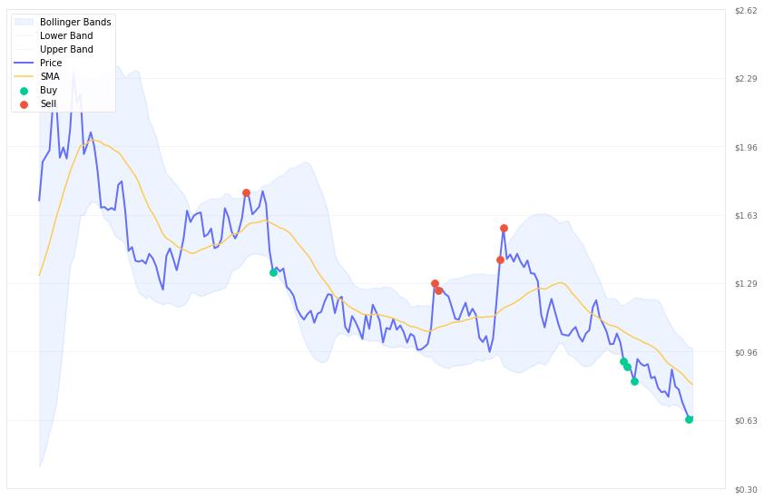 KAITO Bollinger Bands