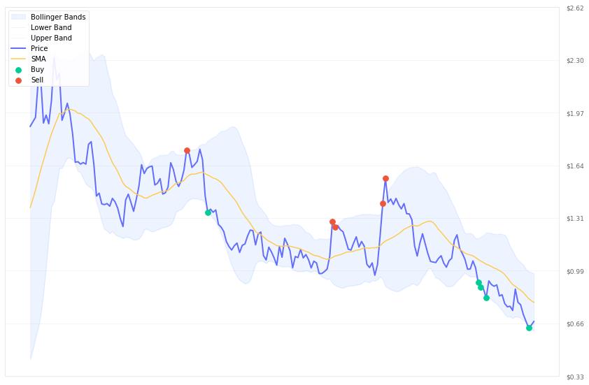 KAITO Boillinger Bands