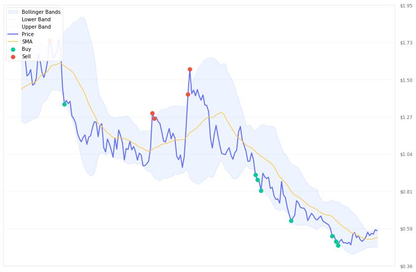 KAITO Bollinger Bands