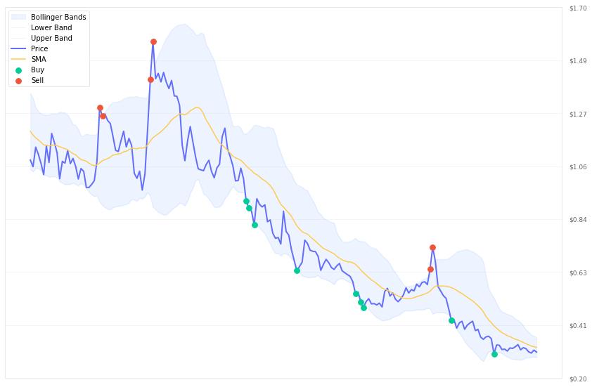 KAITO Bollinger Bands