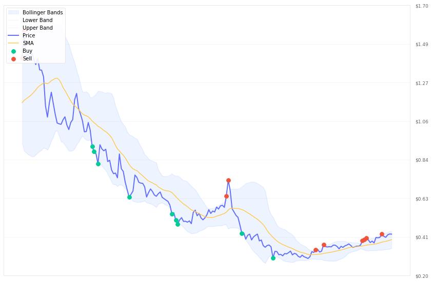 KAITO Bollinger Bands
