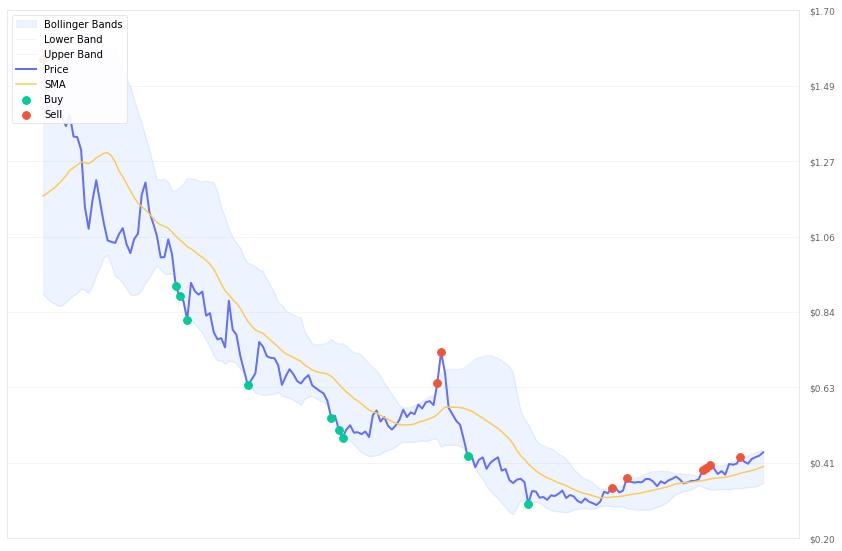 KAITO Bollinger Bands