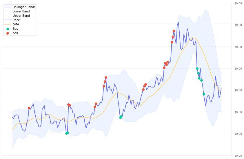 Kalao Bollinger Bands