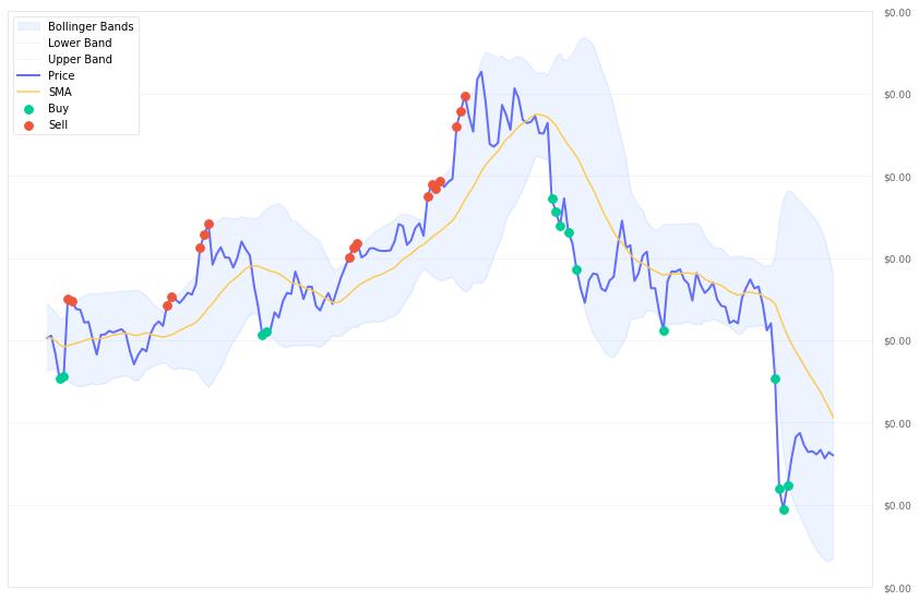 Kalao Bollinger Bands