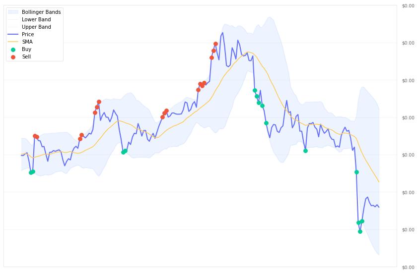 Kalao Bollinger Bands
