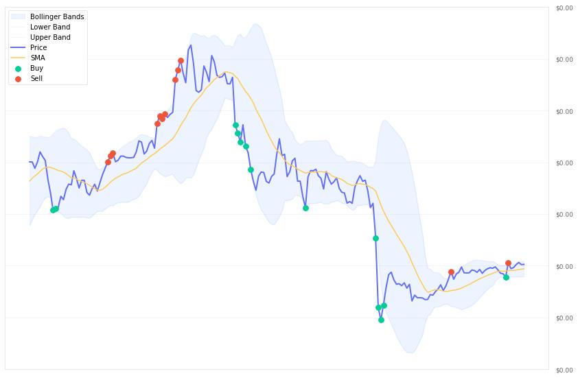 Kalao Bollinger Bands