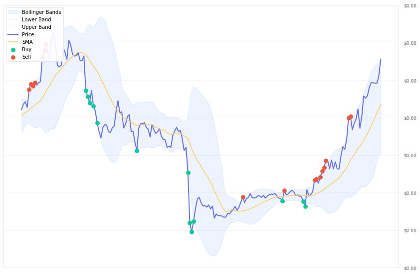 Kalao Bollinger Bands