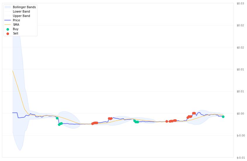 Kalmar Полосы Боллинджера