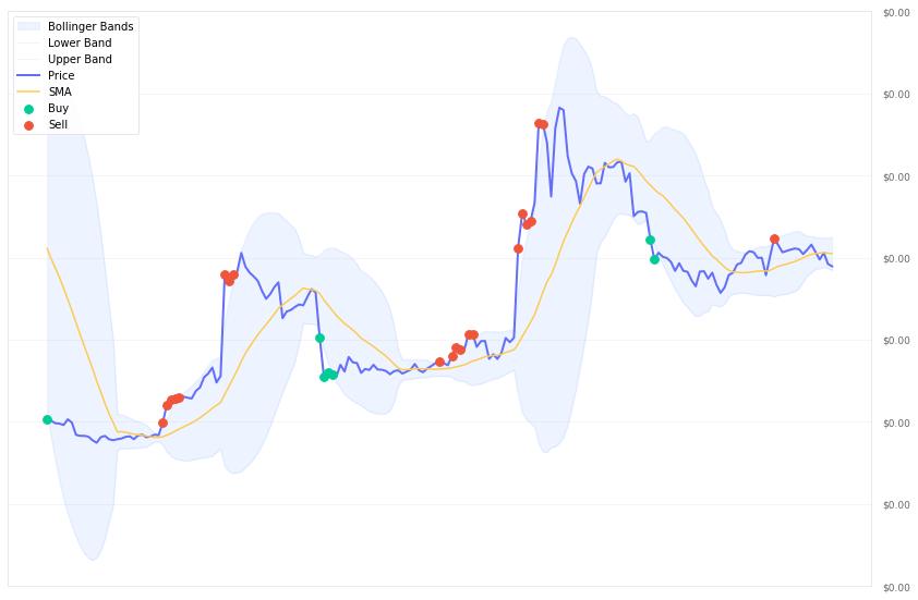 Kalmar Полосы Боллинджера