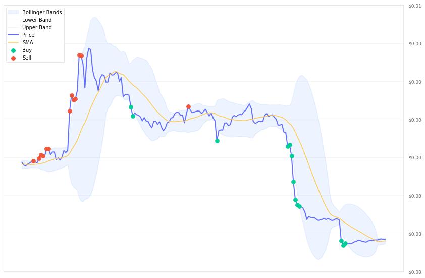 Kalmar Полосы Боллинджера