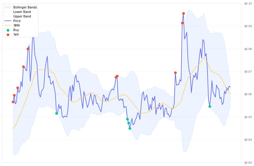 Kamino Finance Bollinger Bands