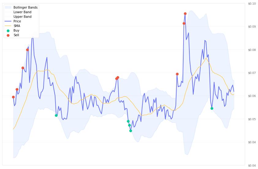 Kamino Finance Bollinger Bands