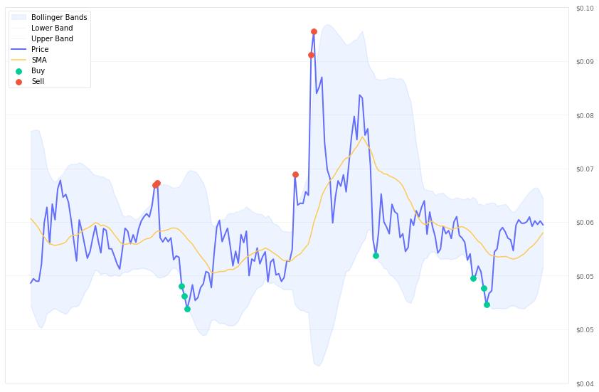 Kamino Finance Bollinger Bands