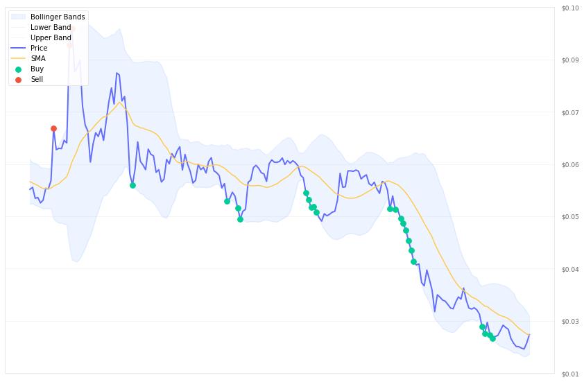 Kamino Finance Bollinger Bands