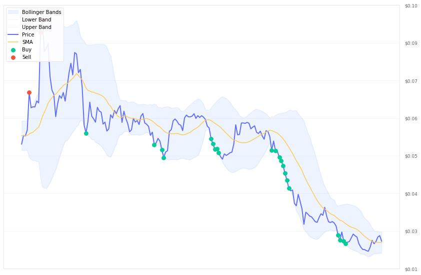 Kamino Finance Полосы Боллинджера