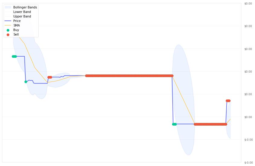 Kampay Полосы Боллинджера