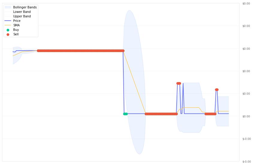 Kampay Полосы Боллинджера